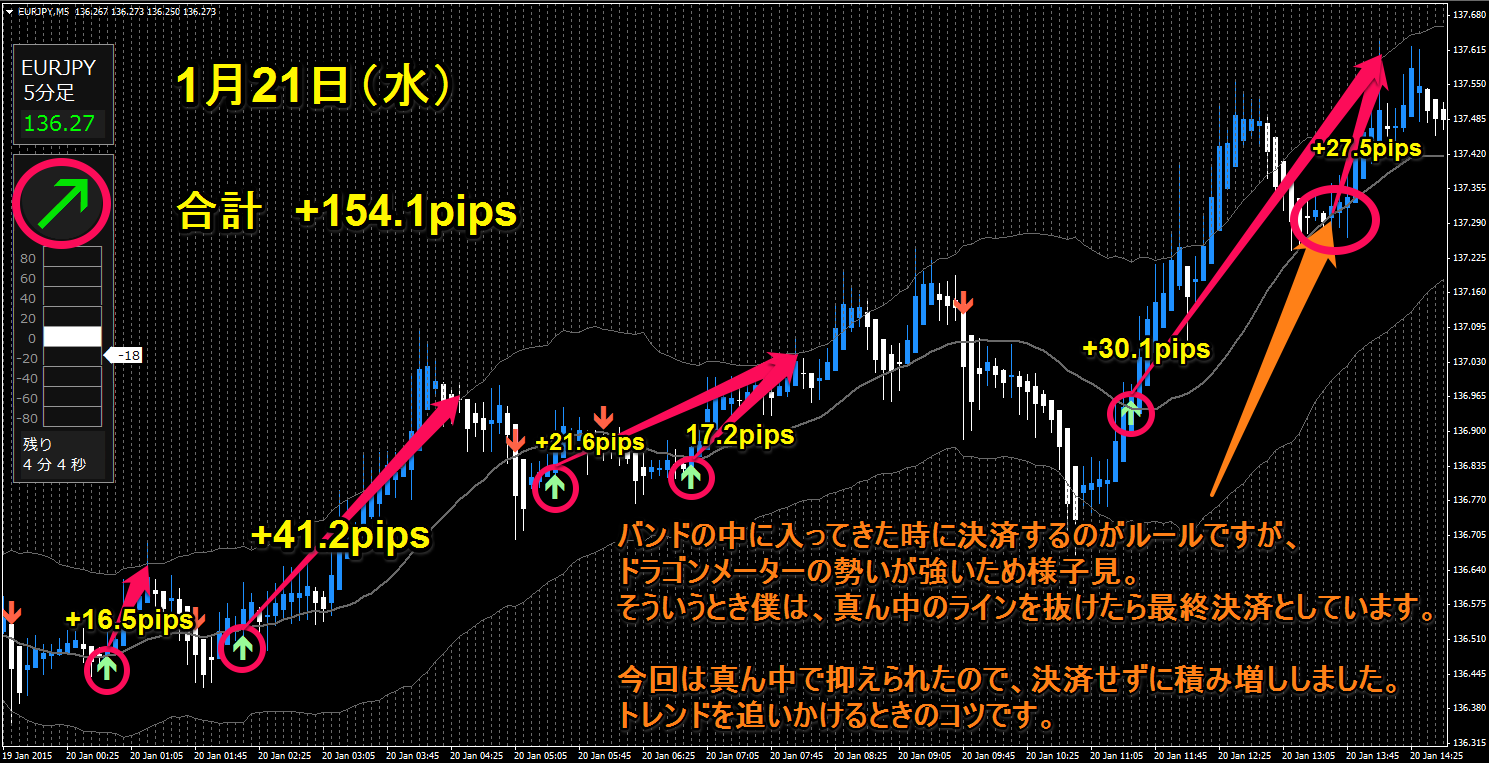簡単ルールで1日100pipsの利益を出す | 【公式】ドラストFXブログ